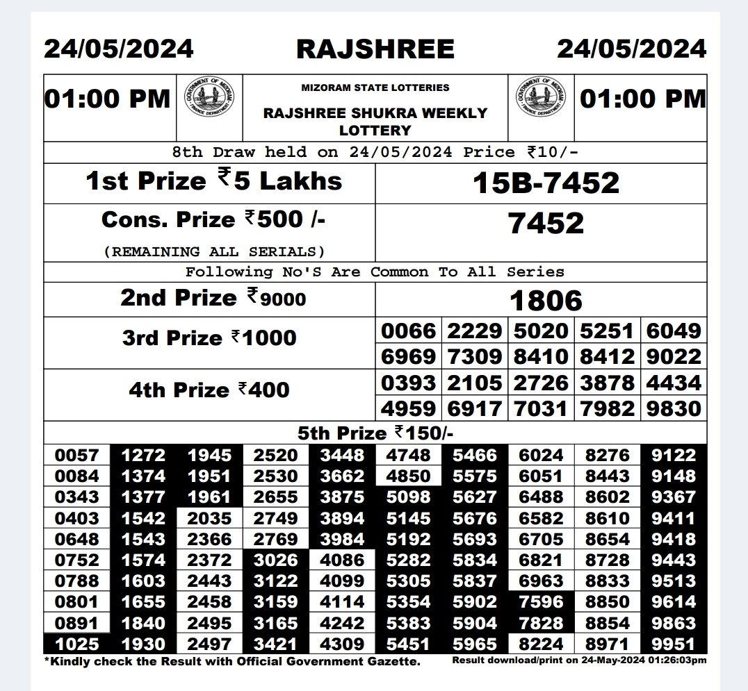 Rajshree shukra weekly lottery 1pm result 24 may 2024 Published