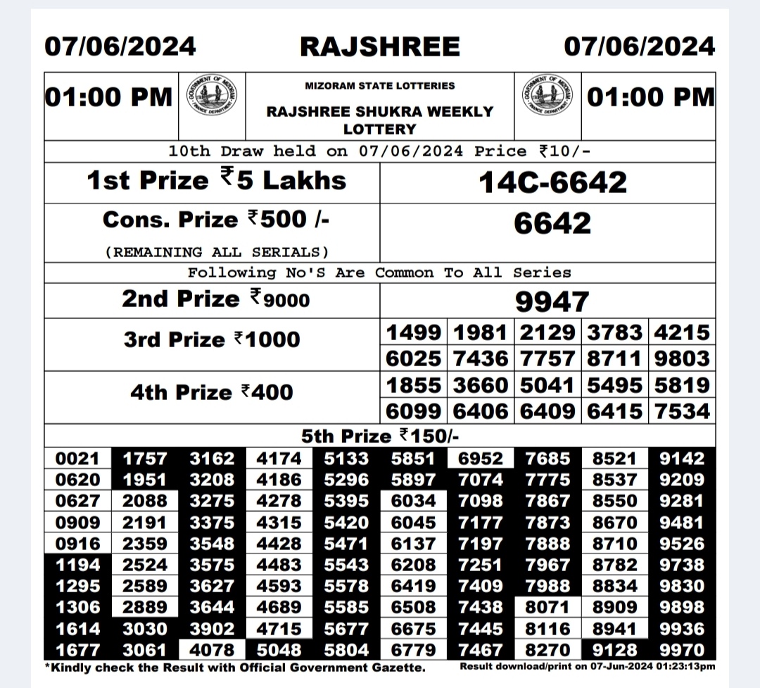 Rajshree shukra weekly lottery 1pm result 7 June 2024 Published