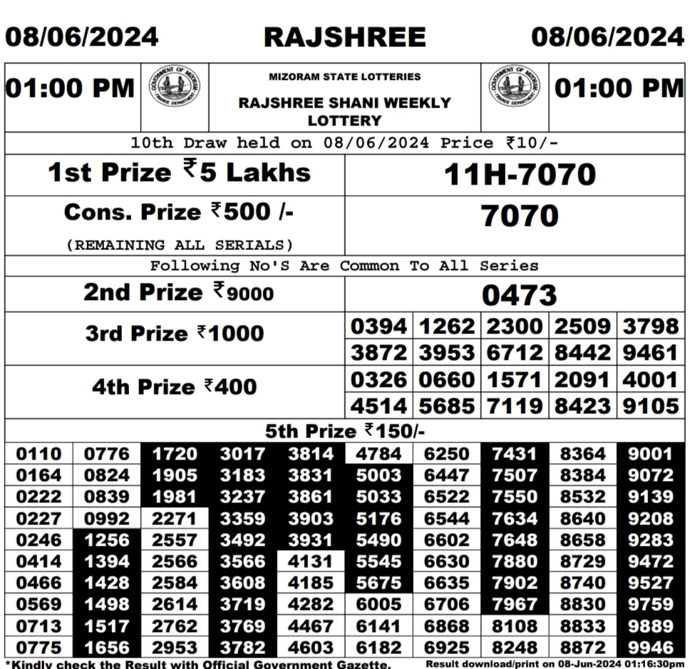 Rajshree shani weekly lottery 1pm result 8 June 2024 Published