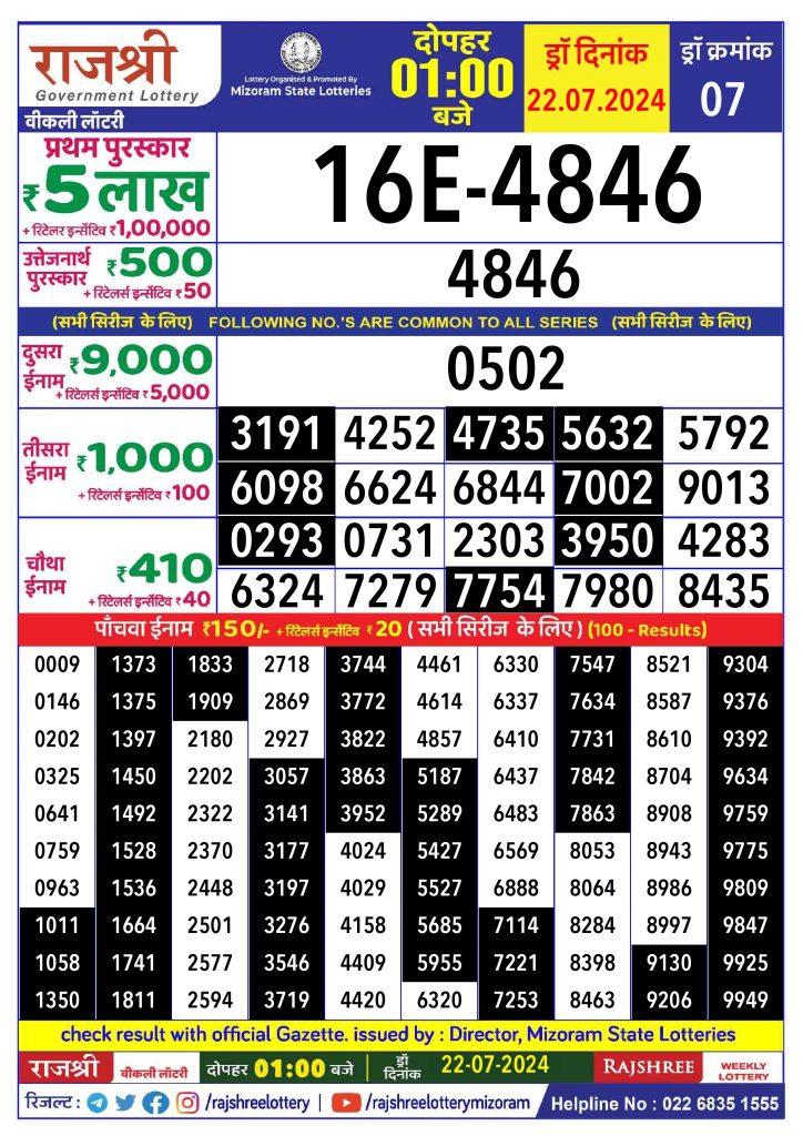 Rajshree som weekly lottery 1pm result 22 July 2024 Published