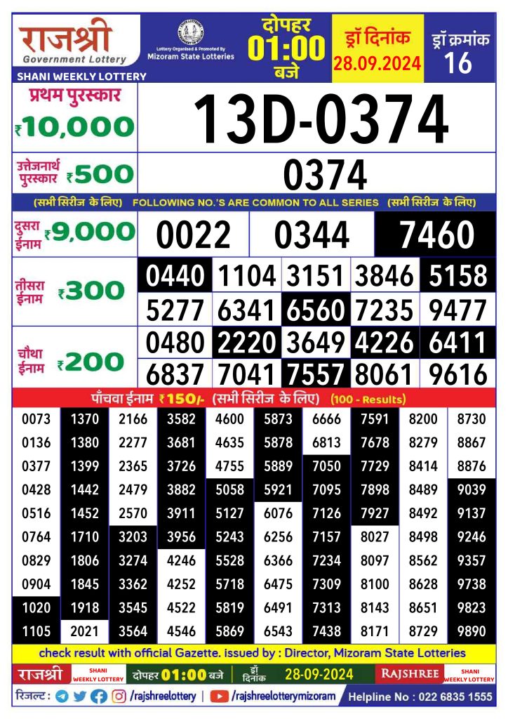 Rajshree shani weekly lottery 1pm result 28 September 2024 Published