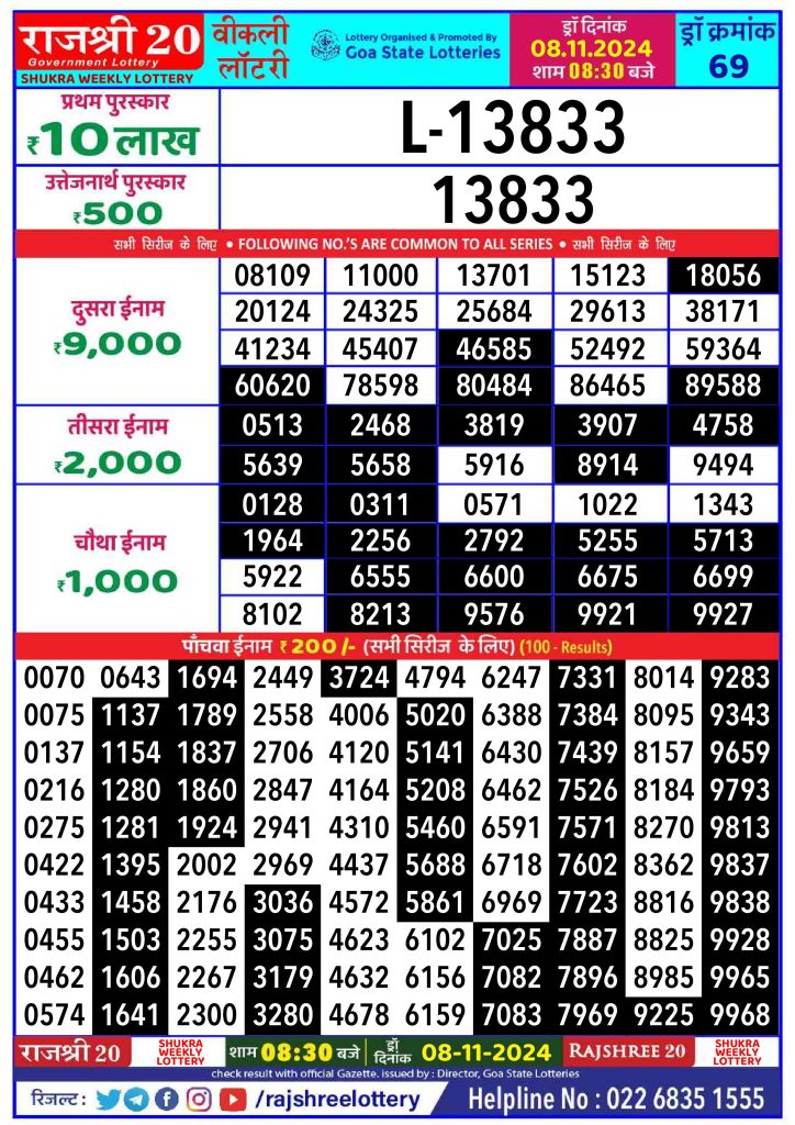 Rajshree 20 shukra weekly lottery 8.30pm result 8 November 2024 Published