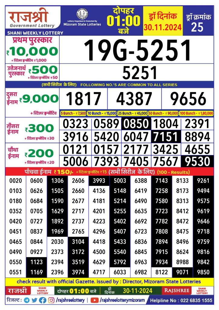 Rajshree shani weekly lottery 1pm result 30 November 2024 Published