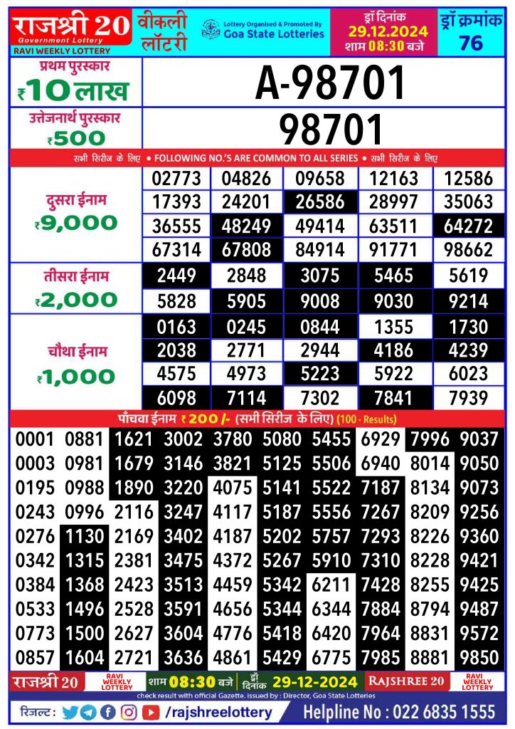 Rajshree 20 ravi weekly lottery 8.30pm result 29 December 2024 Published