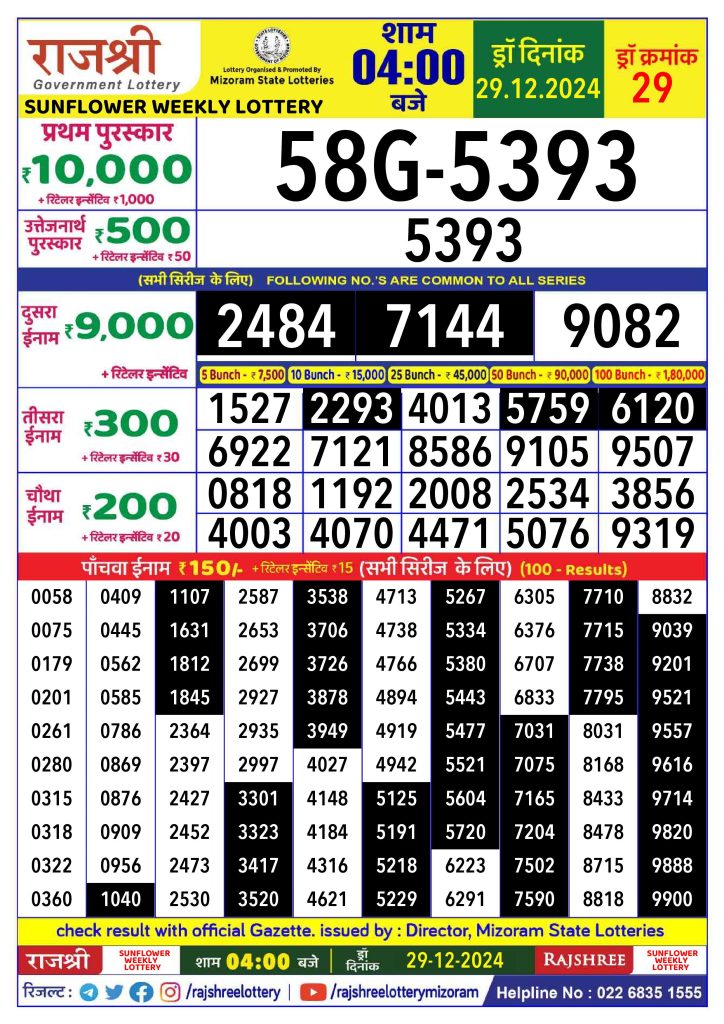 Rajshree sunflower weekly lottery 4pm result 29 December 2024 Published