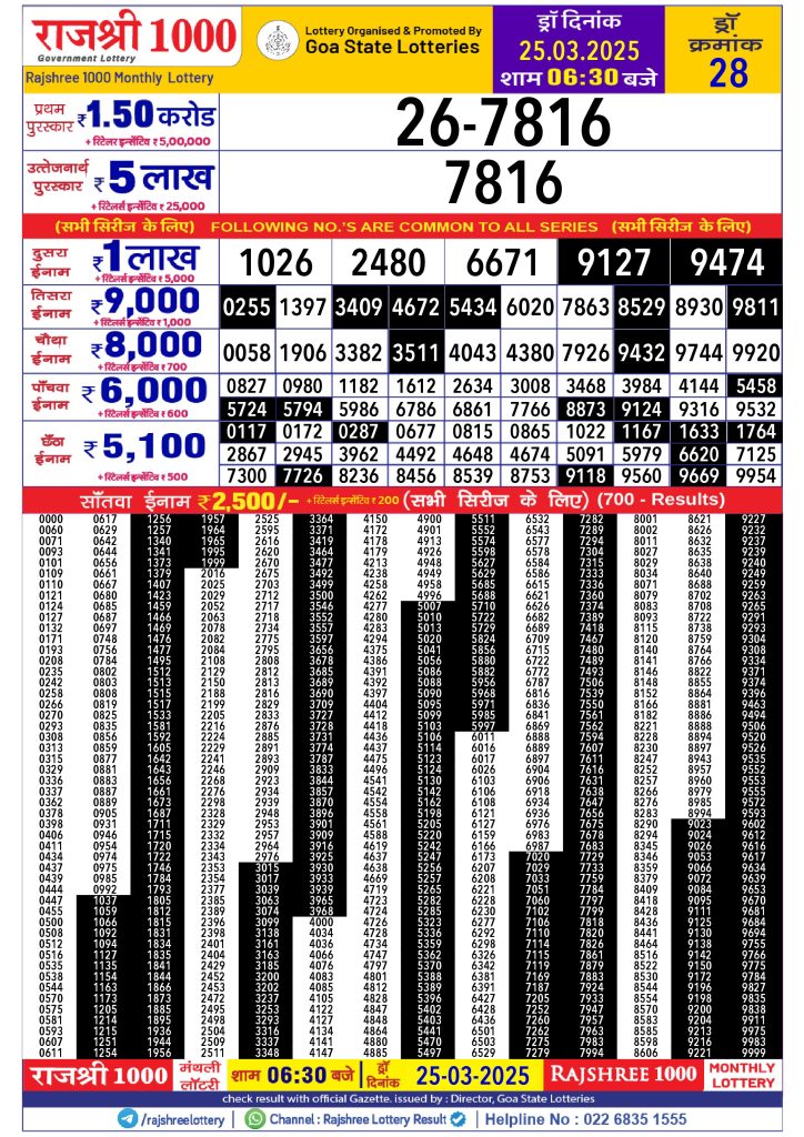 Rajshree 1000 Monthly Lottery Result 25.3.2025 Published