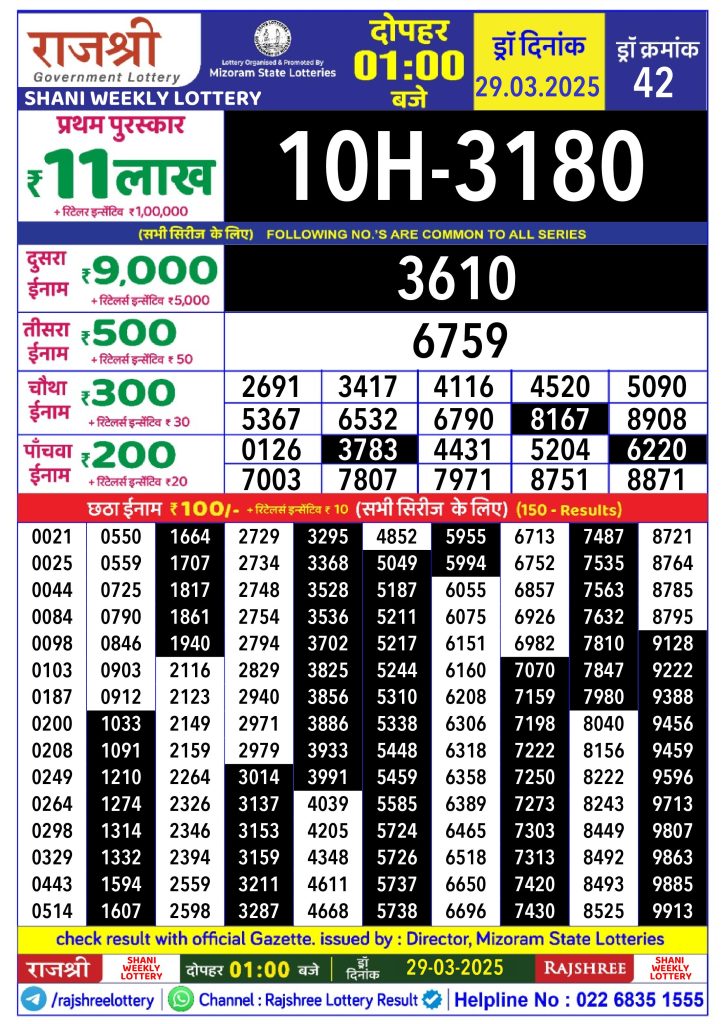 Rajshree shani weekly lottery 1pm result 29 March 2025 Published