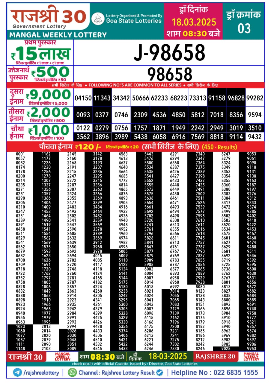 Rajshree Lottery Result - Everest Lottery Result Today