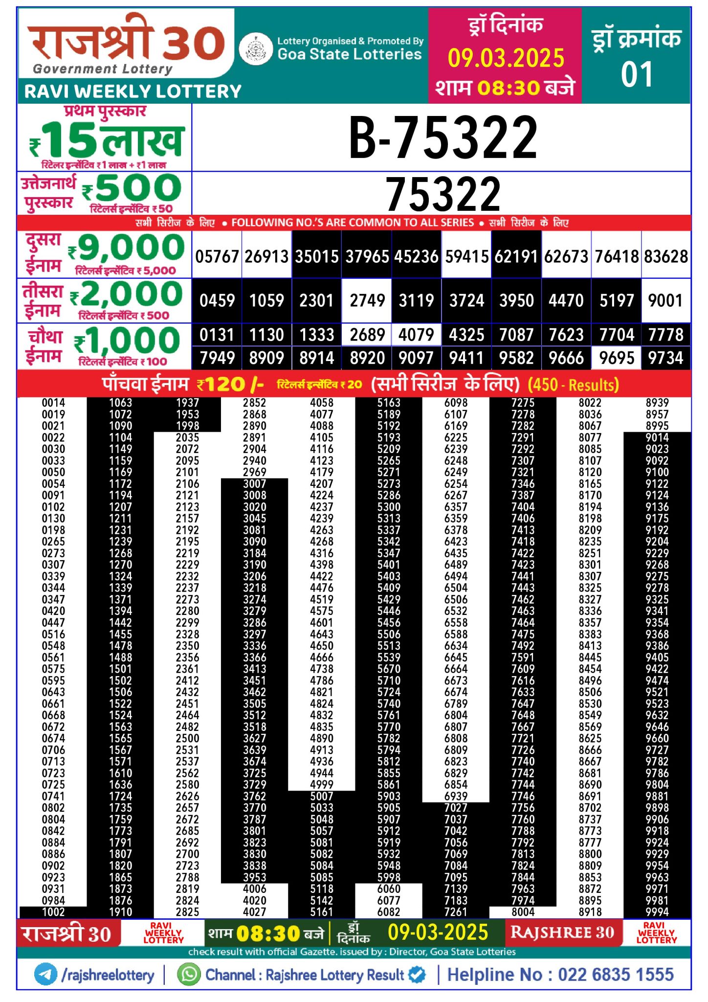 Rajshree Lottery Result - Everest Lottery Result Today