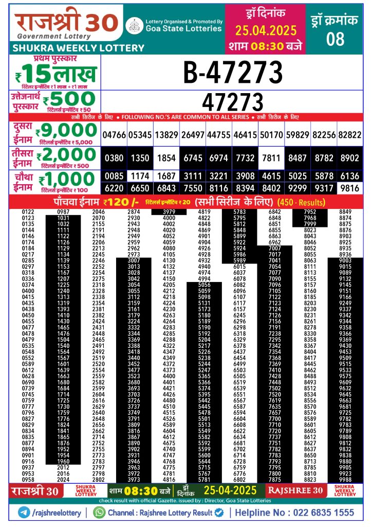 Rajshree 30 Shukra weekly lottery 8.30pm result 25 April 2025 Published