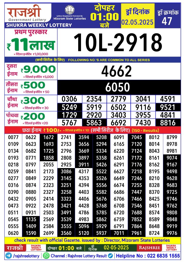 Rajshree Shukra weekly lottery 1pm result 2 May 2025 Published