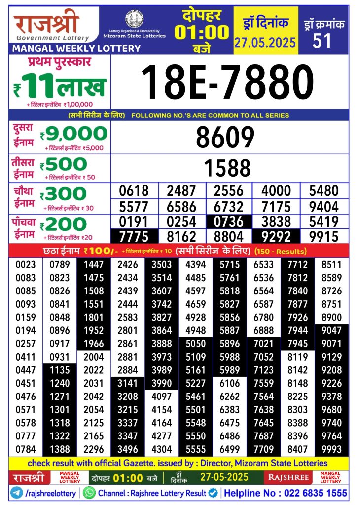 Rajshree Mangal weekly lottery 1pm result 27 May 2025 Published
