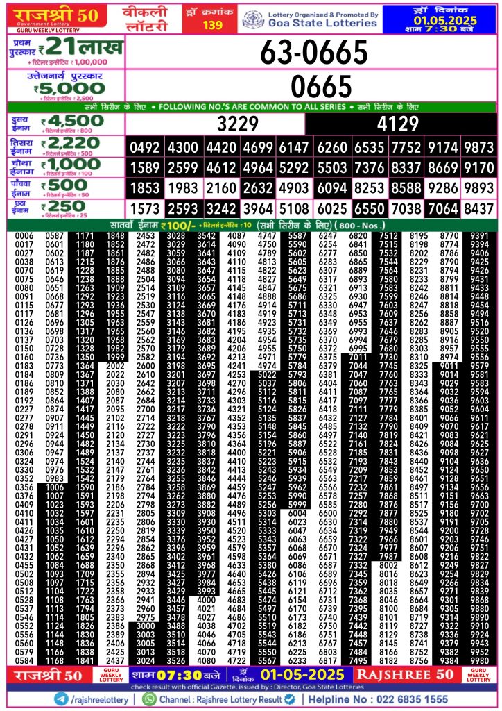 Rajshree 50 guru weekly lottery 7.30pm result 1 May 2025 Published