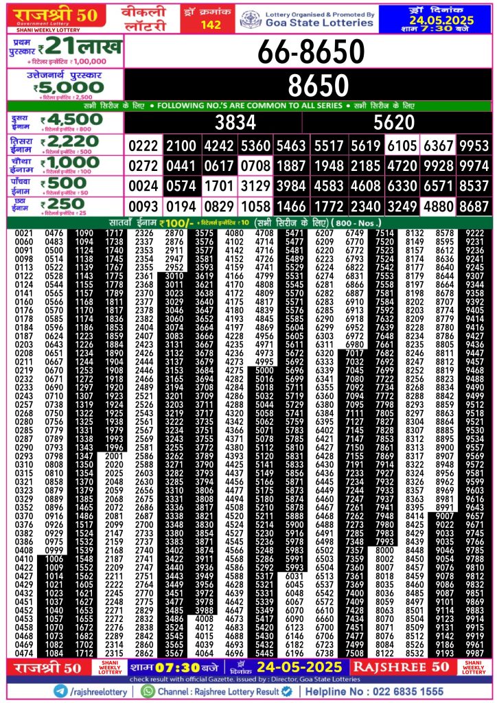 Rajshree 50 shani weekly lottery 7.30pm result 24 May 2025 Published