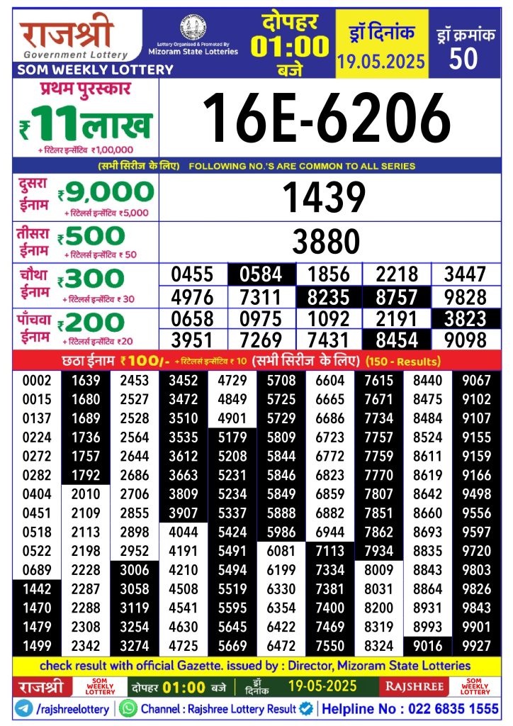 Rajshree som weekly lottery 1pm result 19 May 2025 Published