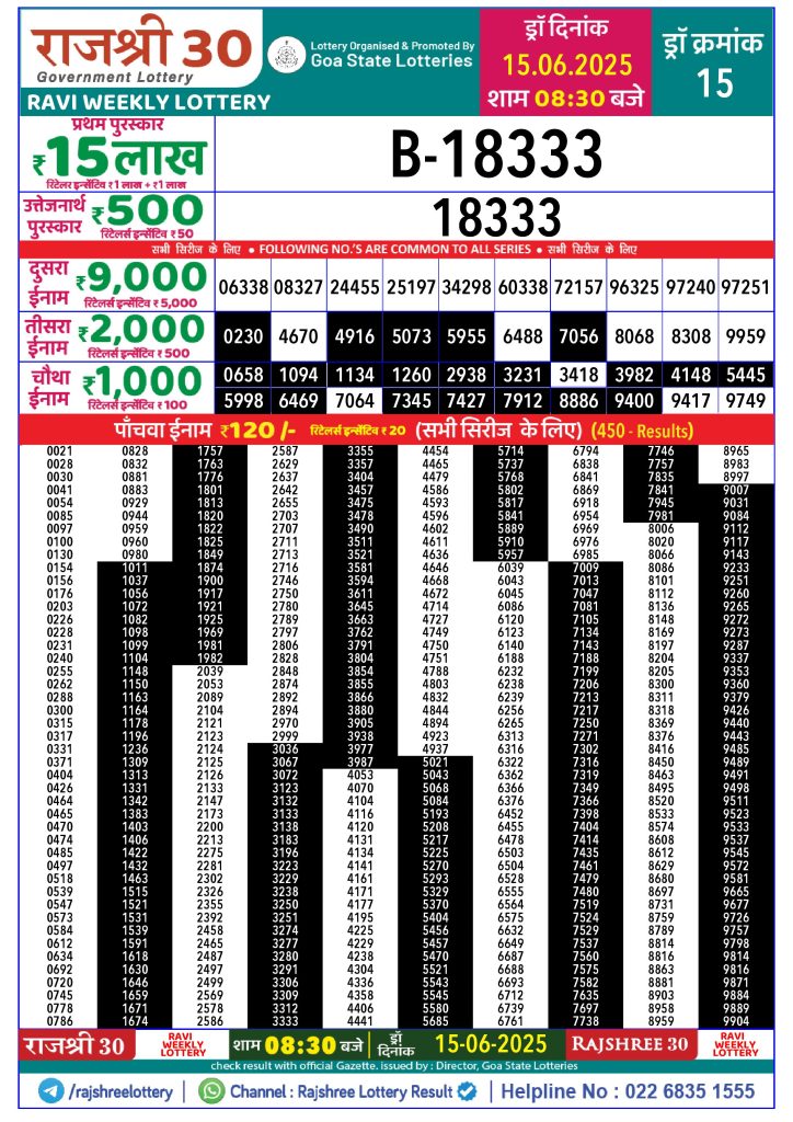 Rajshree 30 ravi weekly lottery 8.30pm result 15 June 2025 Published