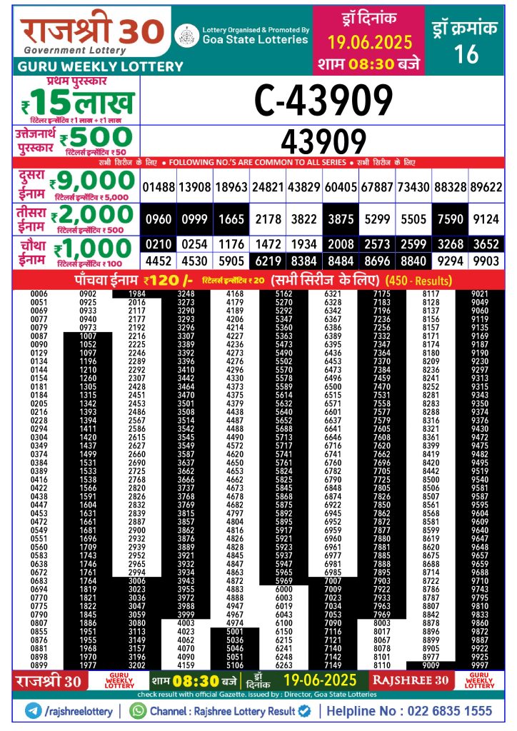 Rajshree 30 guru weekly lottery 8.30pm result 19 June 2025 Published