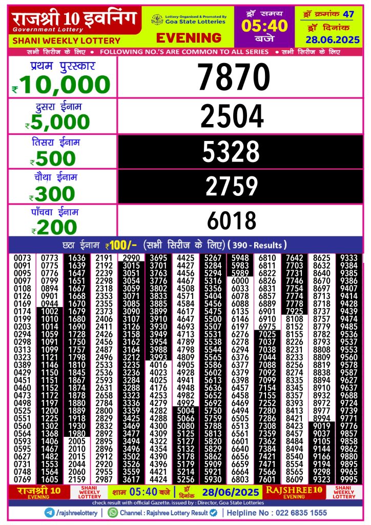 Rajshree 10 evening shani weekly lottery 5.40pm result 28 June 2025 ...