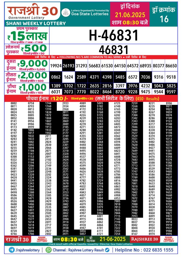 Rajshree 30 shani weekly lottery 8.30pm result 21 June 2025 Published