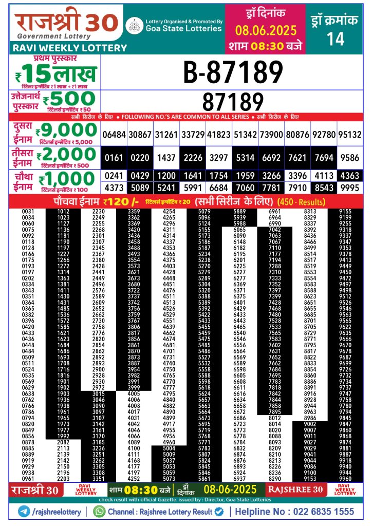 Rajshree 30 ravi weekly lottery 8.30pm result 8 June 2025 Published