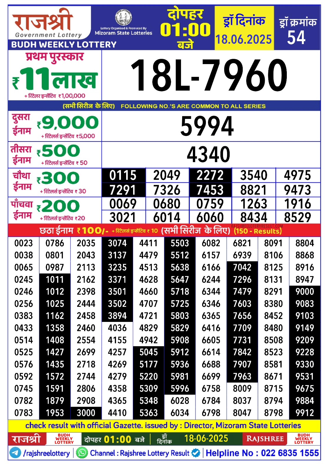Rajshree Budh weekly lottery 1pm result 18 June 2025 Published