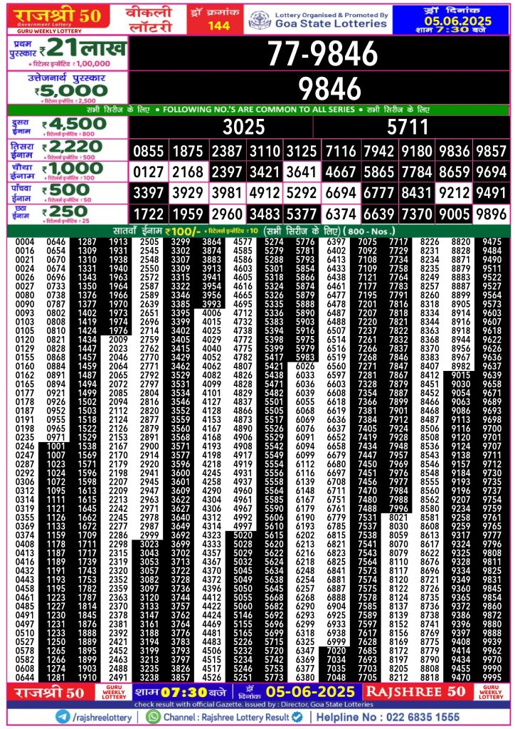 Rajshree 50 guru weekly lottery 7.30pm result 5 June 2025 Published