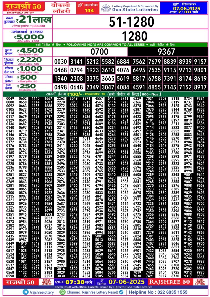 Rajshree 50 shani weekly lottery 7.30pm result 7 June 2025 Published