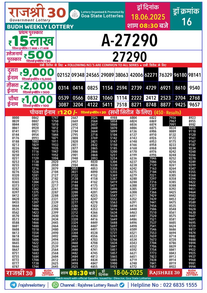 Rajshree 30 Budh weekly lottery 8.30pm result 18 June 2025 Published