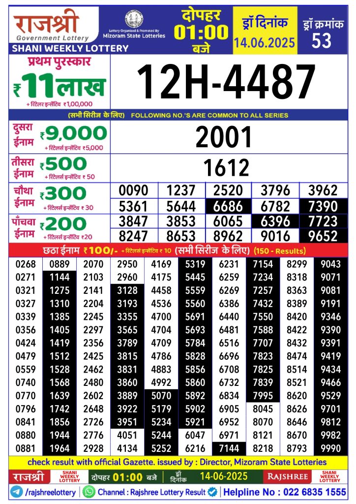 Rajshree shani weekly lottery 1pm result 14 June 2025 Published