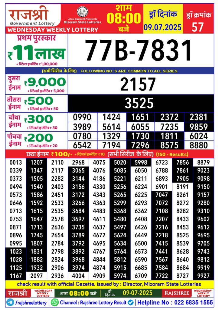 Rajshree wednesday weekly lottery 8pm result 9 July 2025 Published