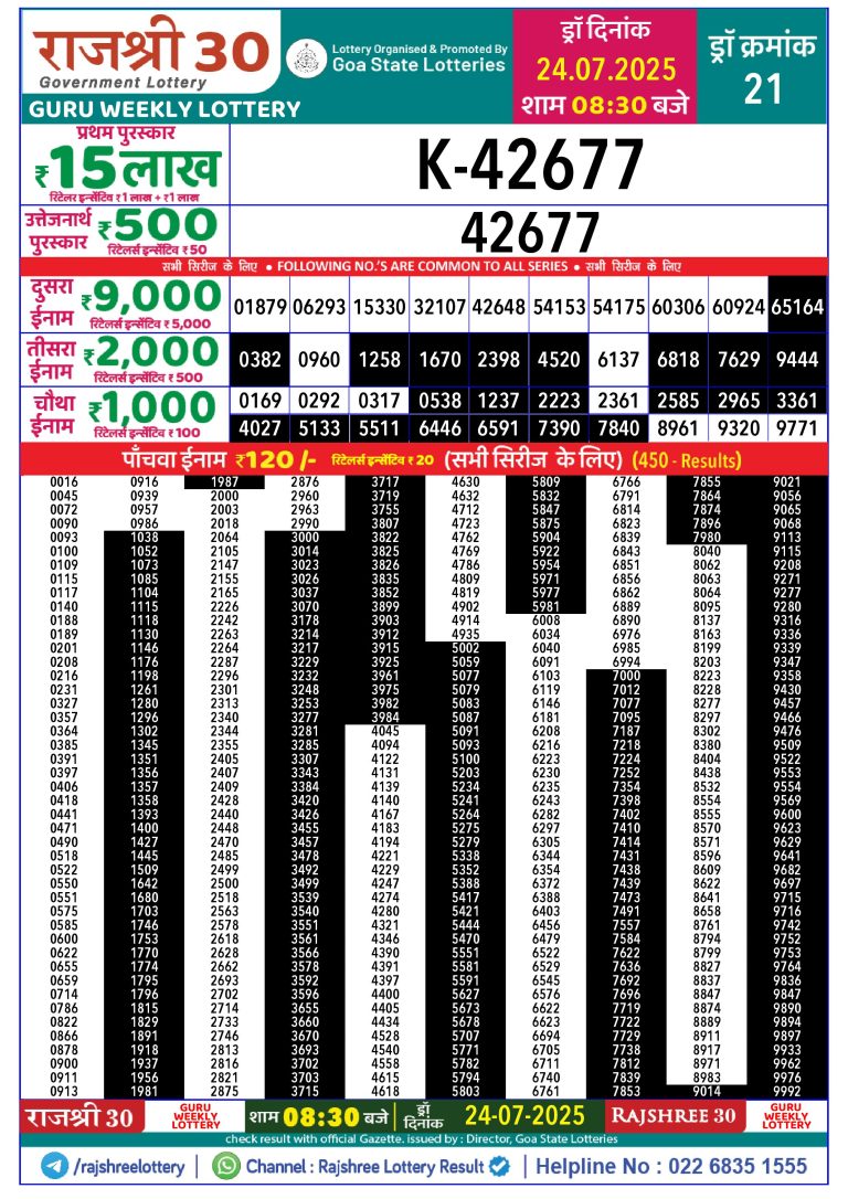 Rajshree Lottery Result - Everest Lottery Result Today