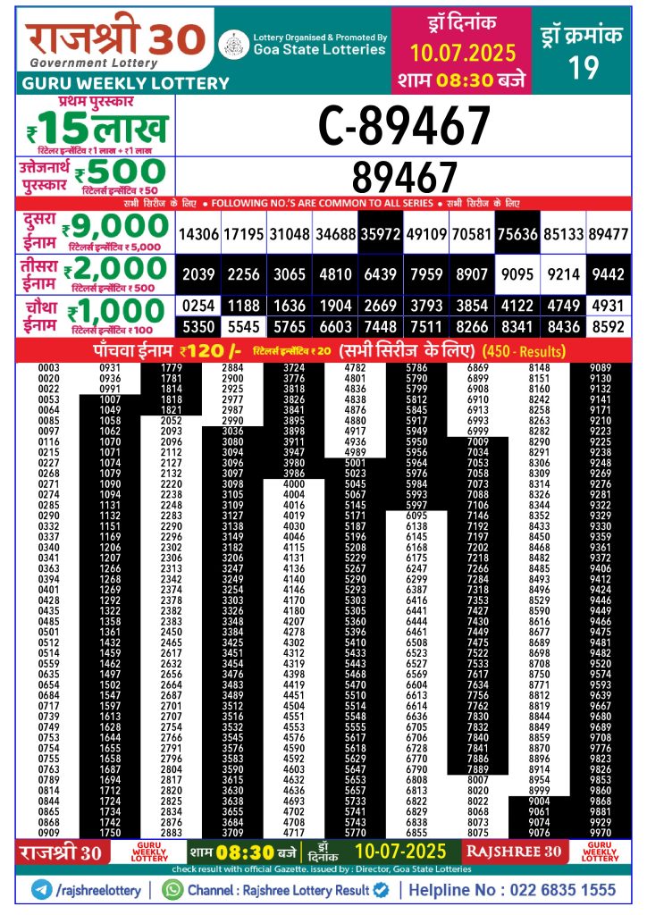 Rajshree 30 guru weekly lottery 8.30pm result 10 July 2025 Published