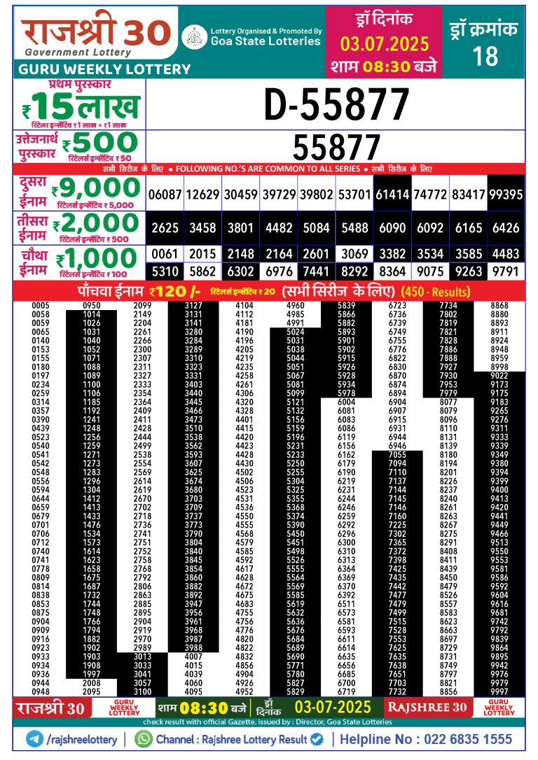 Rajshree Lottery Result - Everest Lottery Result Today