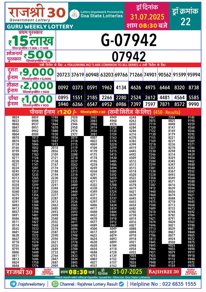 Rajshree 30 Guru Weekly Lottery 8.30pm Result 31 July 2025 Published