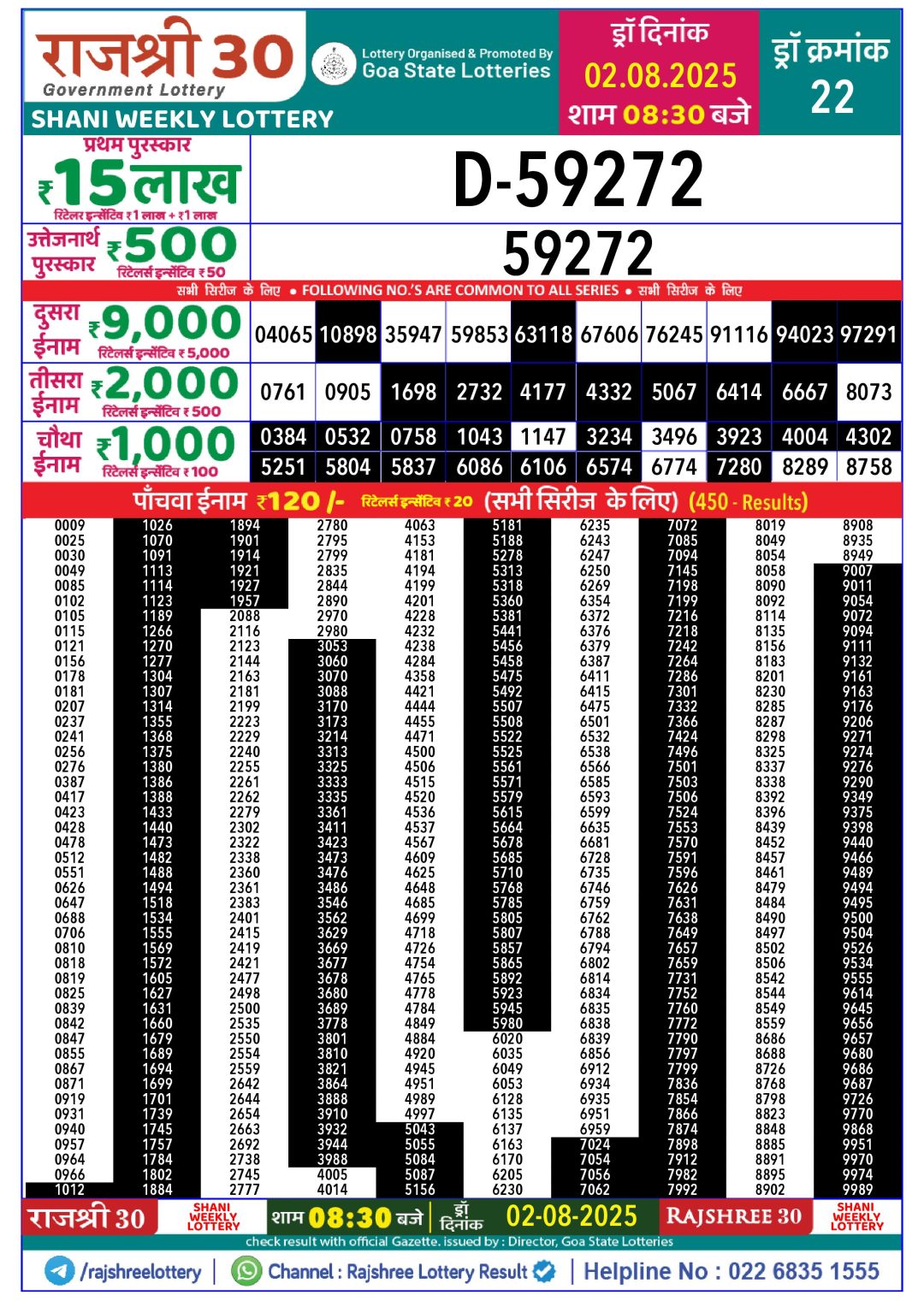 Rajshree Lottery Result - Everest Lottery Result Today