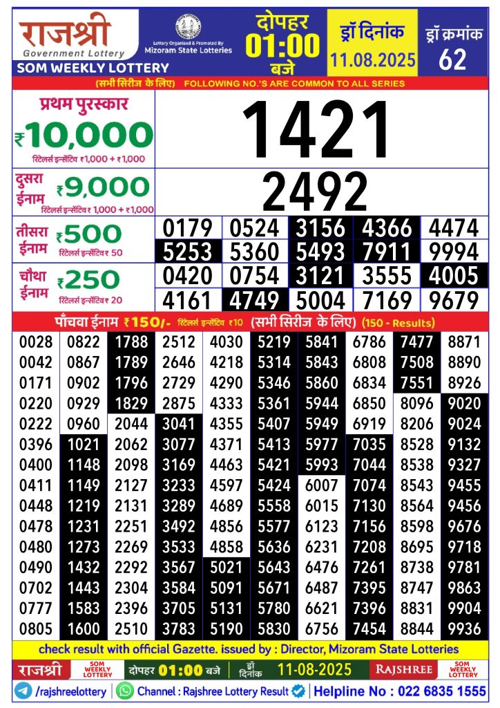 Rajshree Som Weekly Lottery 1pm Result 11 August 2025 Published
