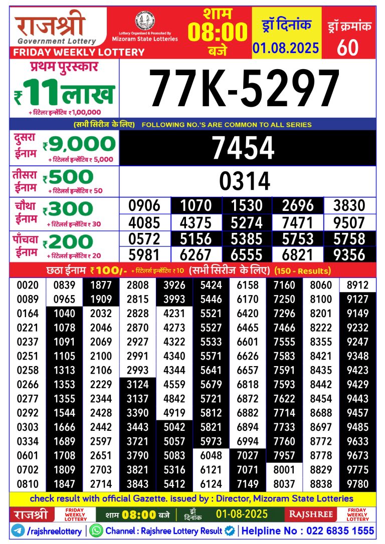 Rajshree Lottery Result - Everest Lottery Result Today