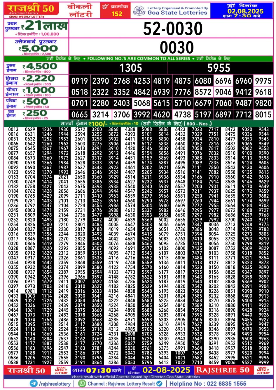 Rajshree Lottery Result - Everest Lottery Result Today