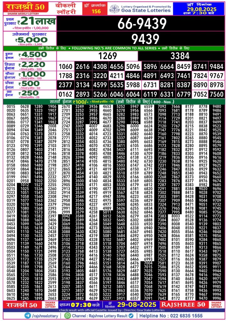 Rajshree 50 Shukra Weekly Lottery 7.30pm Result 29 August 2025 Published