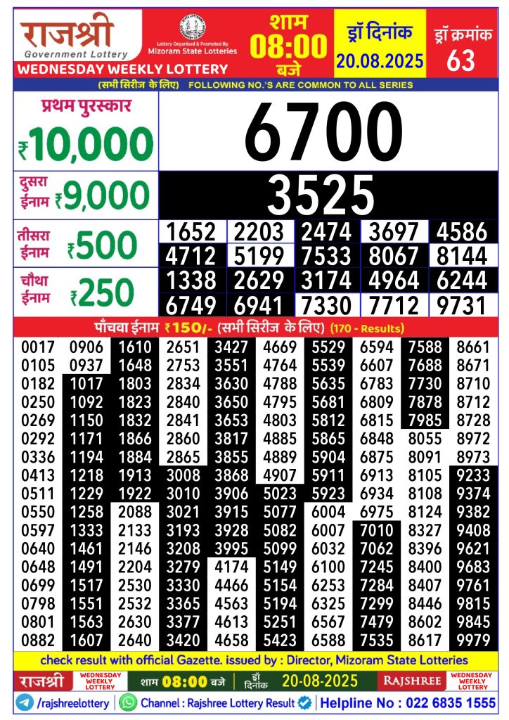Rajshree Wednesday Weekly Lottery 8pm Result 20 August 2025 Published