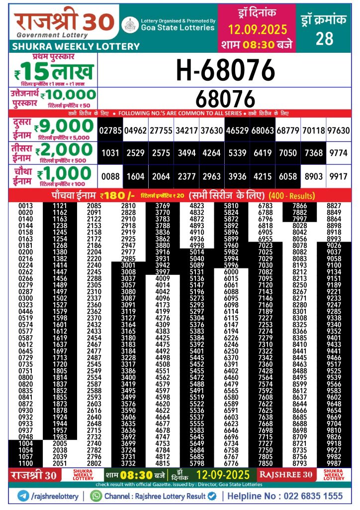 Rajshree 30 Shukra Weekly Lottery 8.30pm Result 12 September 2025 Published