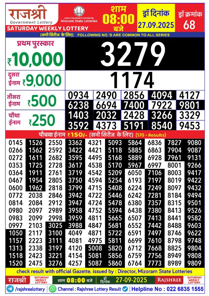 Rajshree Saturday Weekly Lottery 8pm Result 27 September 2025 Published