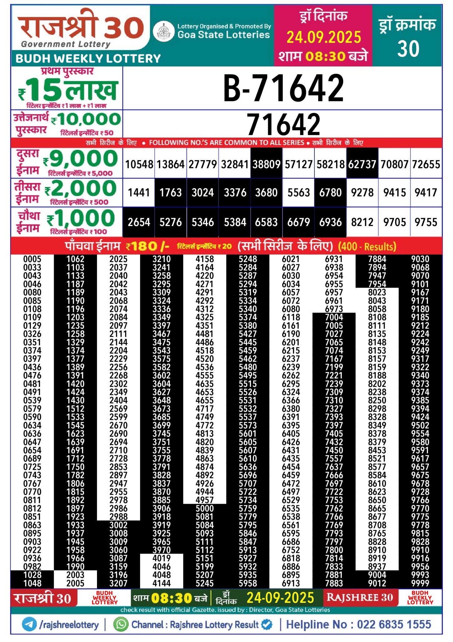 Rajshree Lottery Result - Everest Lottery Result Today