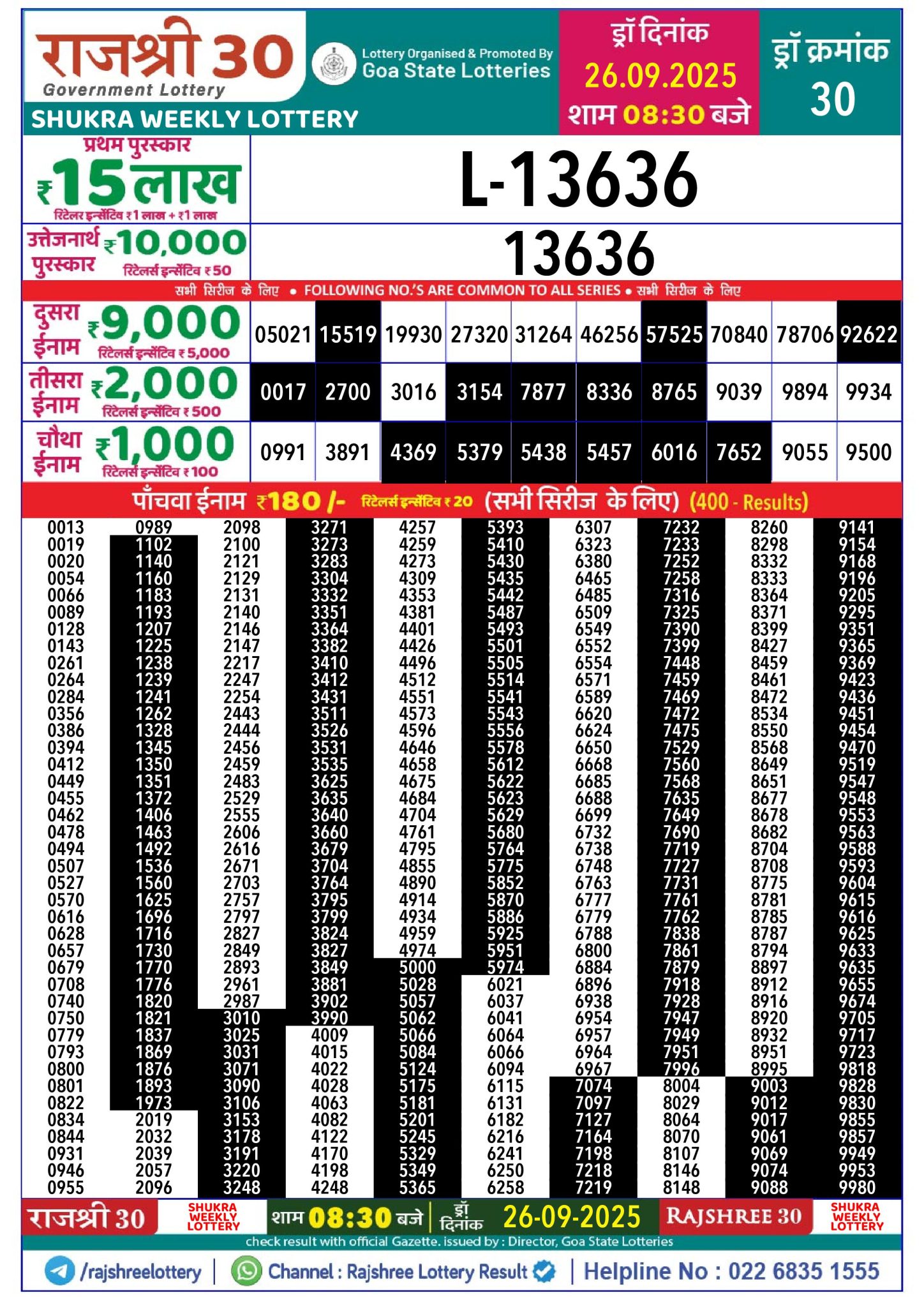 Rajshree Lottery Result - Everest Lottery Result Today