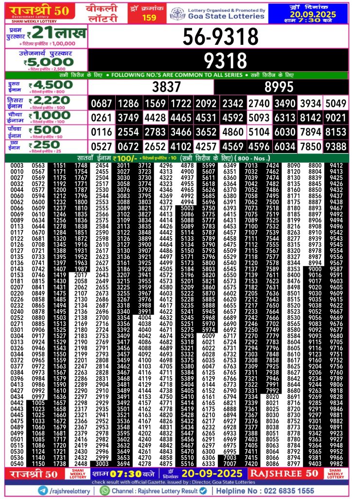 Rajshree 50 Shani Weekly Lottery 7.30pm Result 20 September 2025 Published