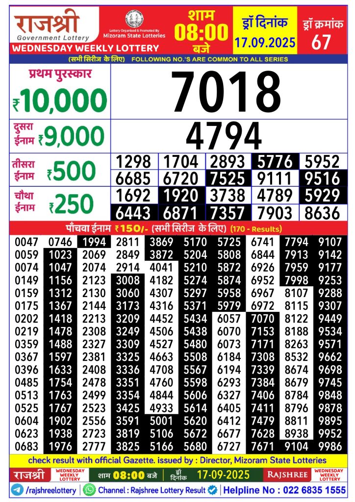 Rajshree Wednesday Weekly Lottery 8pm Result 17 September 2025 Published