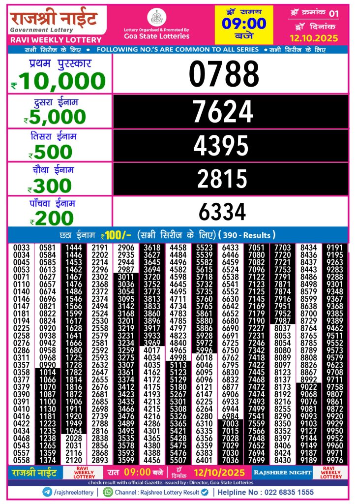 Rajshree Night Ravi Weekly Lottery 9pm Result 12 October 2025 Published