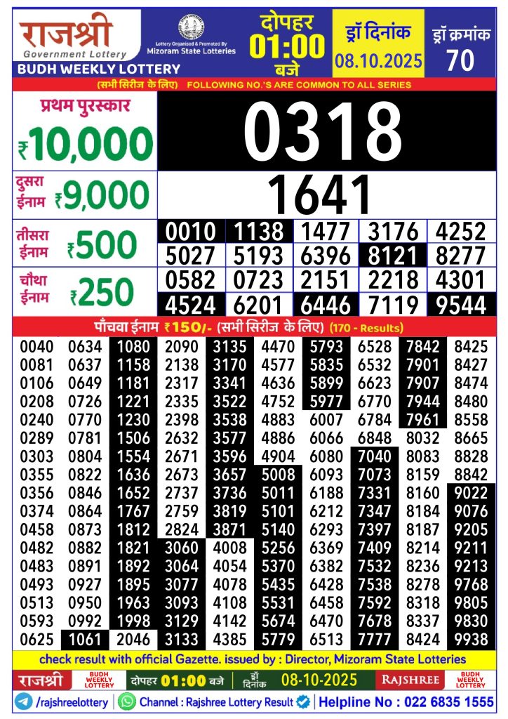 Rajshree Budh weekly lottery 1pm result 08 October 2025 Published