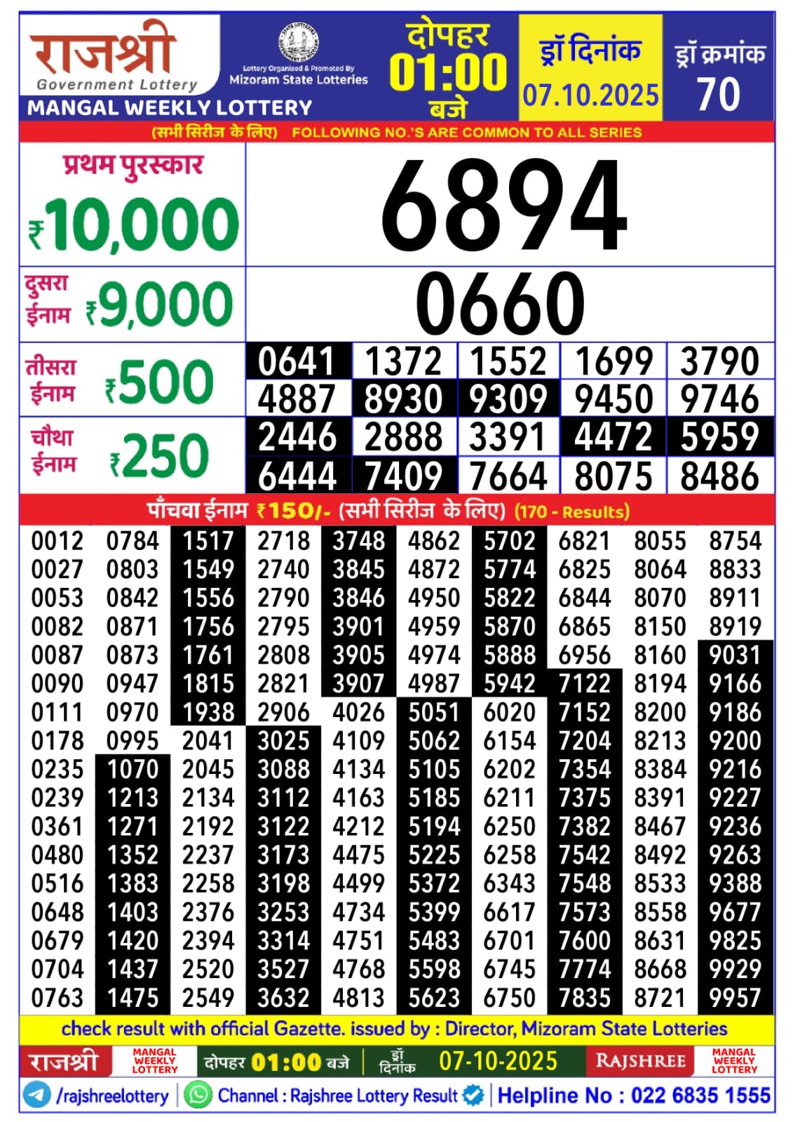 Rajshree Mangal Weekly Lottery 1pm Result 07 October 2025 Published