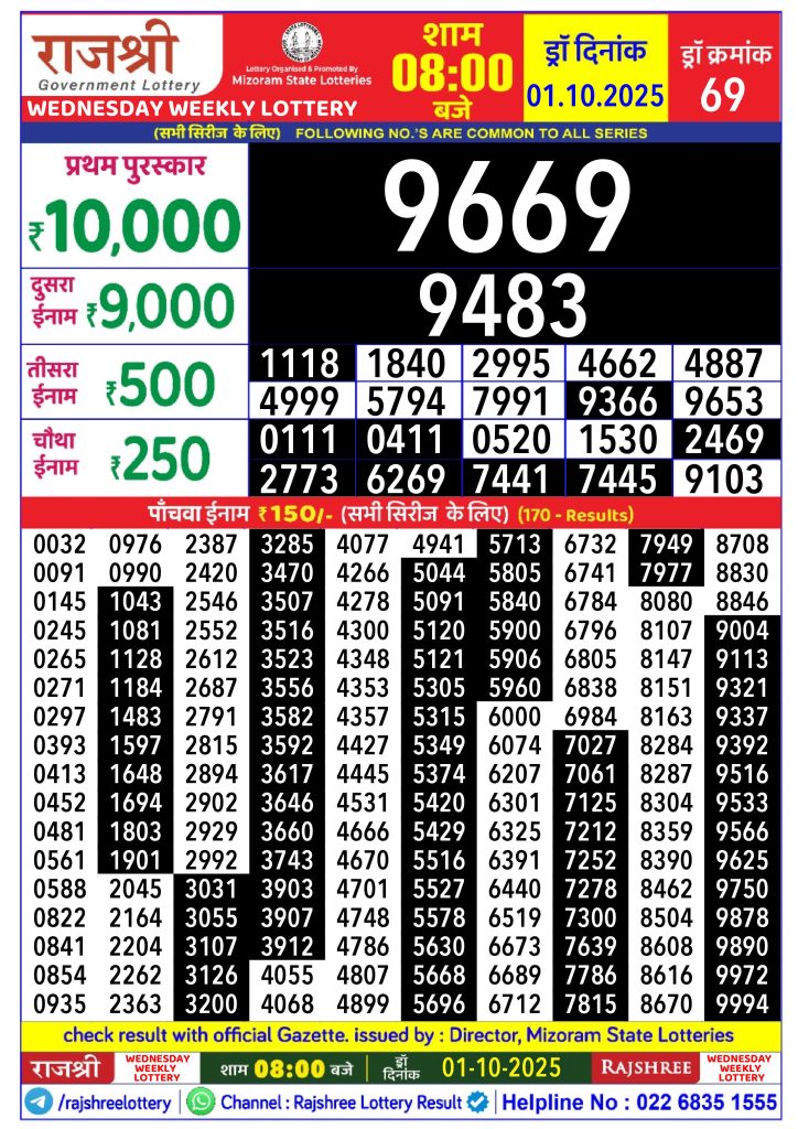 Rajshree wednesday weekly lottery 8pm result 01 october 2025 Published